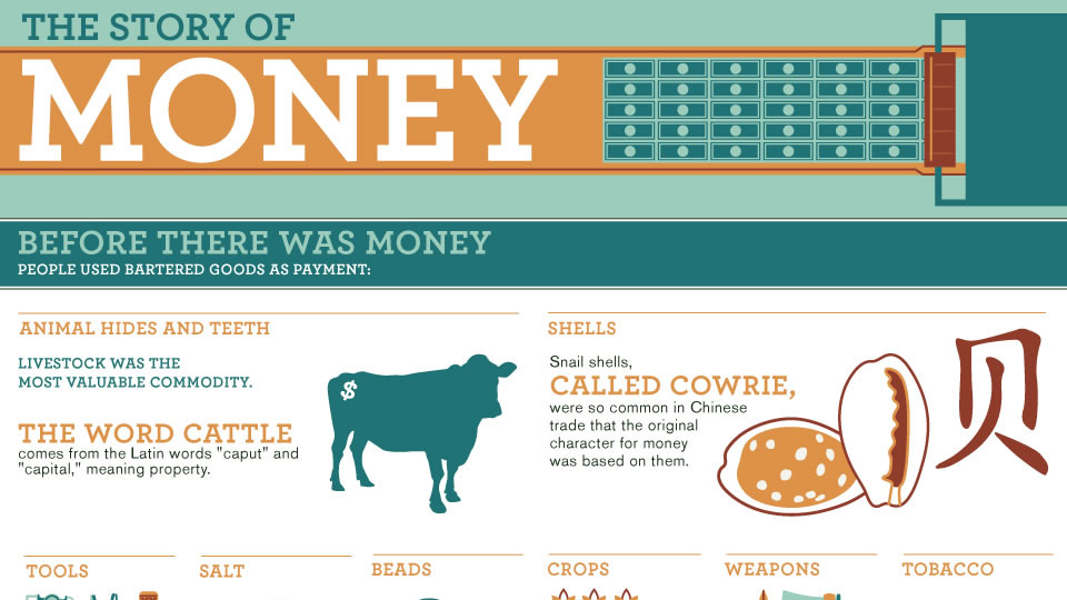 A Brief History Of Currency Exchange Infographic