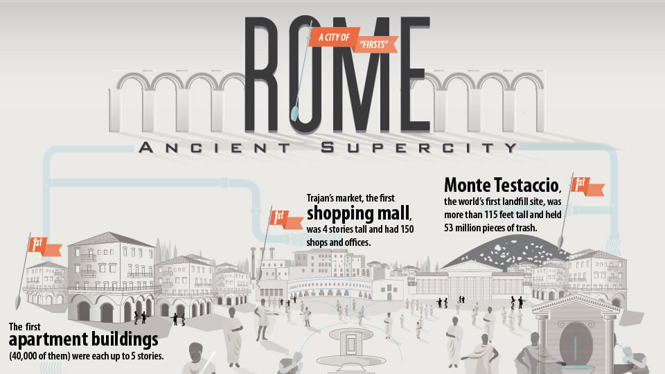 Rome: Ancient Supercity | HISTORY Channel